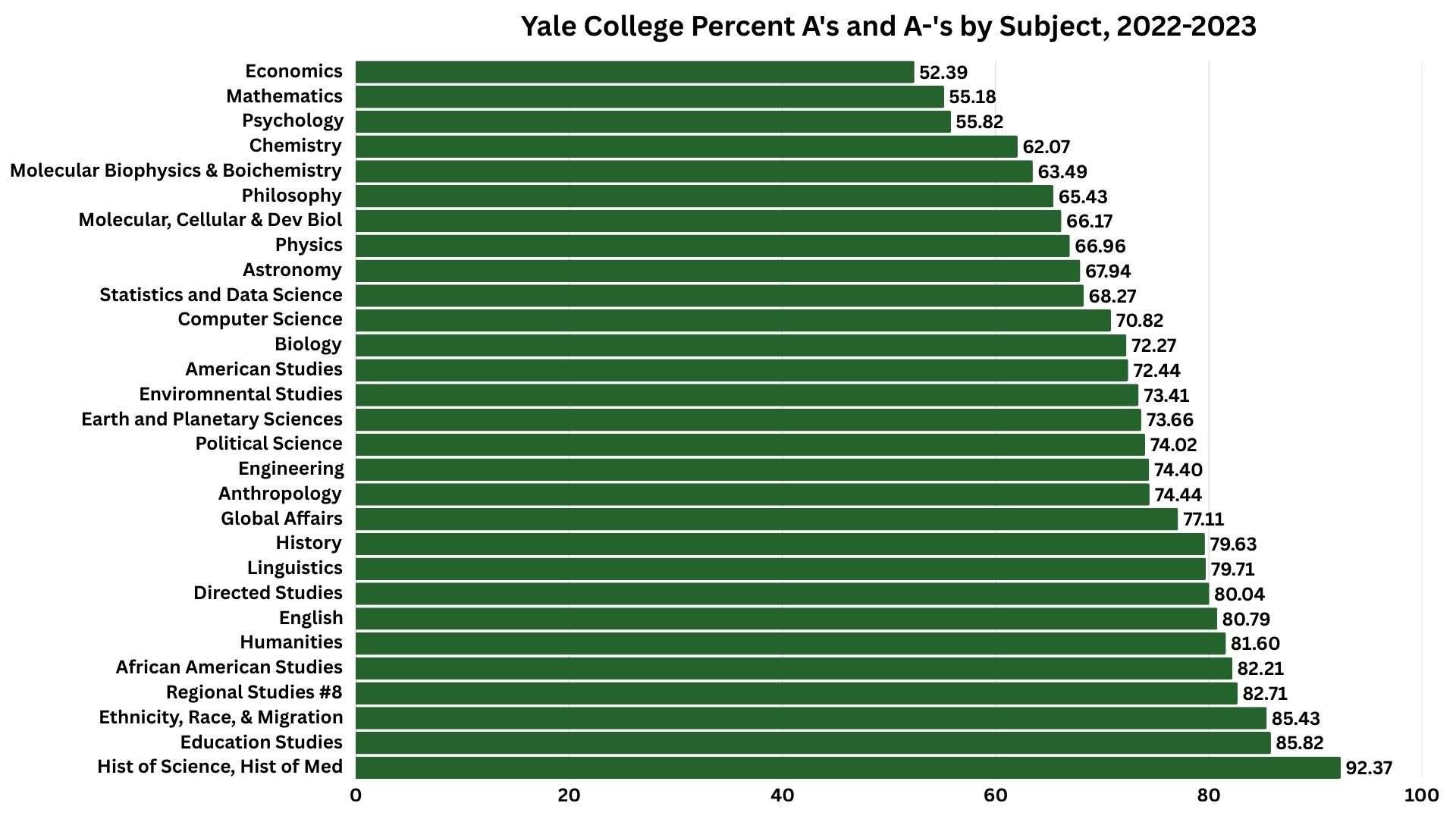 Campus Reform the #1 Source for College News