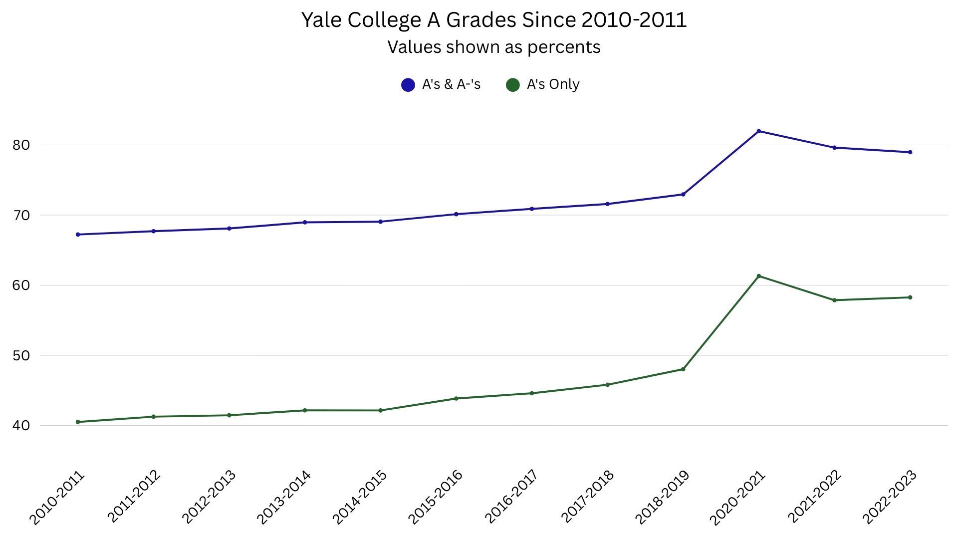 Campus Reform the #1 Source for College News