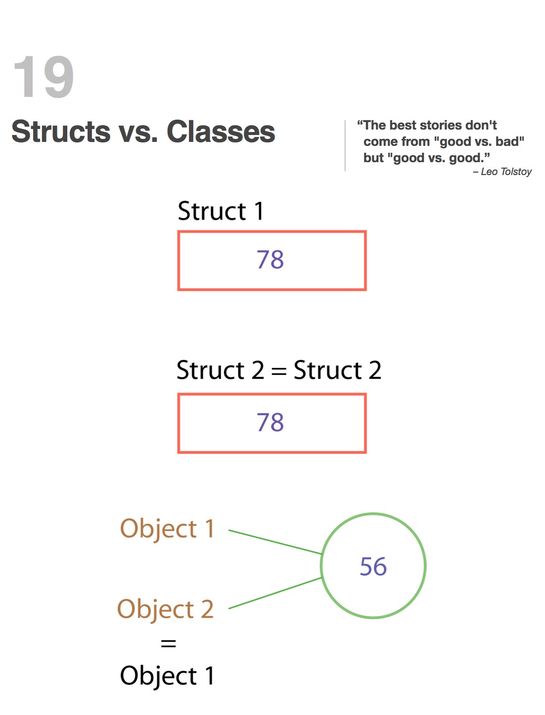 Learning Swift | CartoonSmart.com