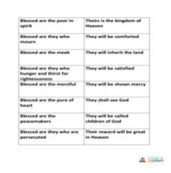 virtues of the holy spirit coloring pages