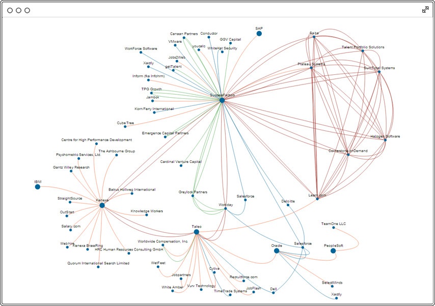 The Business Social Graph - CB Insights