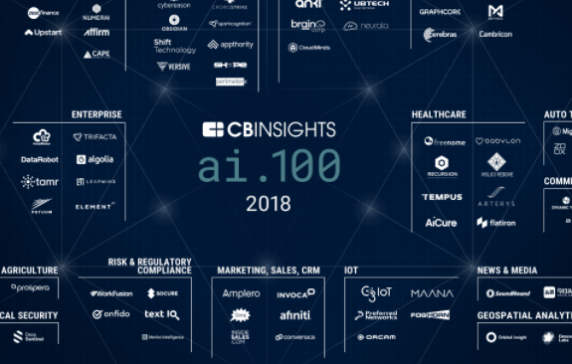 The AI 100: Artificial Intelligence Startups That You Better Know