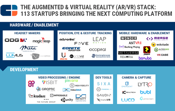 The Augmented & Virtual Reality (AR/VR) Stack: 113 Startups Bringing the Next Computing Platform