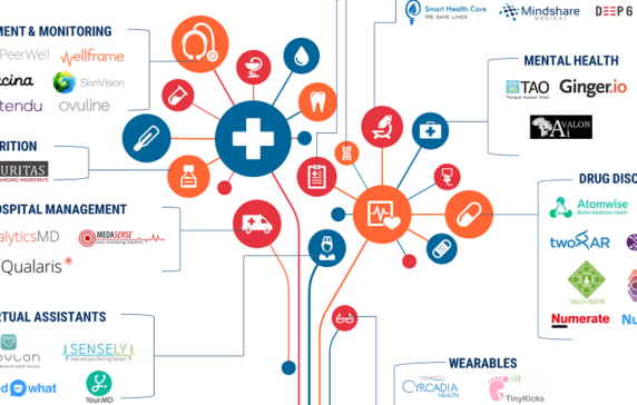 106 Artificial Intelligence Startups In Healthcare