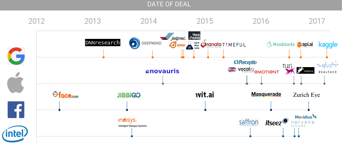 The Race For AI: Google, Baidu, Intel, Apple In A Rush To Grab ...
