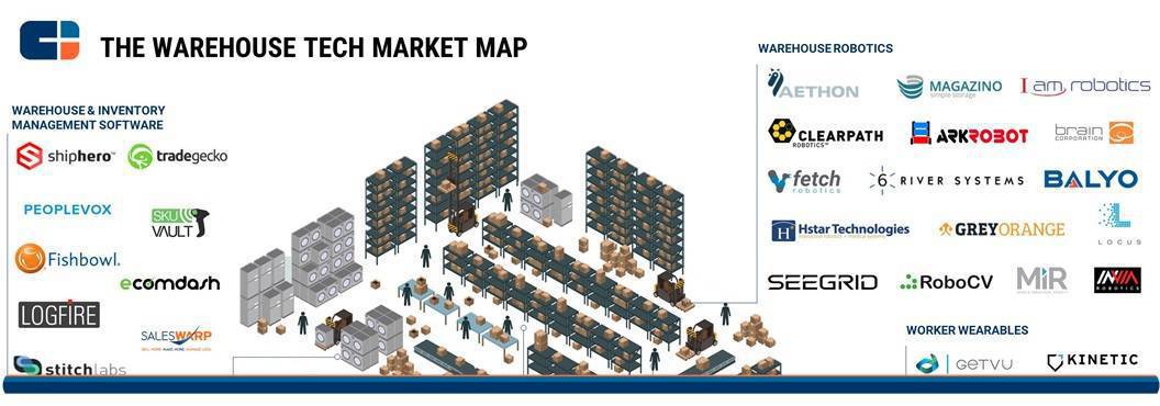 The Warehouse of The Future: 48 Tech Startups Transforming Warehousing ...