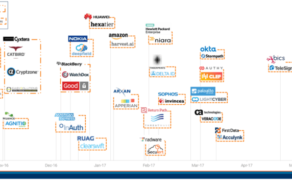 Cybersecurity Exits Near All Time High In 2016