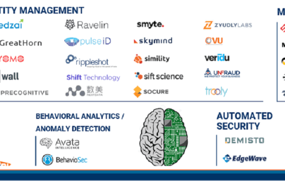 Cybersecurity's Next Step Market Map: 80+ Companies Securing The Future ...