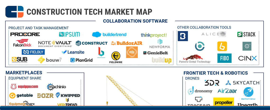 Building Blocks: 100+ Startups Transforming Construction Tech