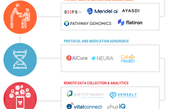 AI In Clinical Trials: 21 Startups Speeding Up The Drug Pipeline