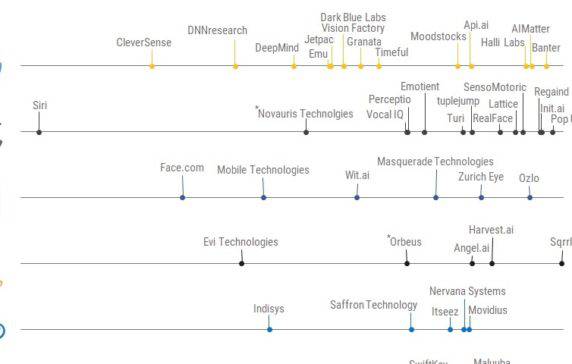 The Race For AI: Google, Intel, Apple In A Rush To Grab Artificial ...