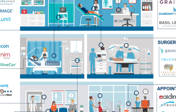 The Digital Hospital: 100+ Companies In The Future of Patient Care