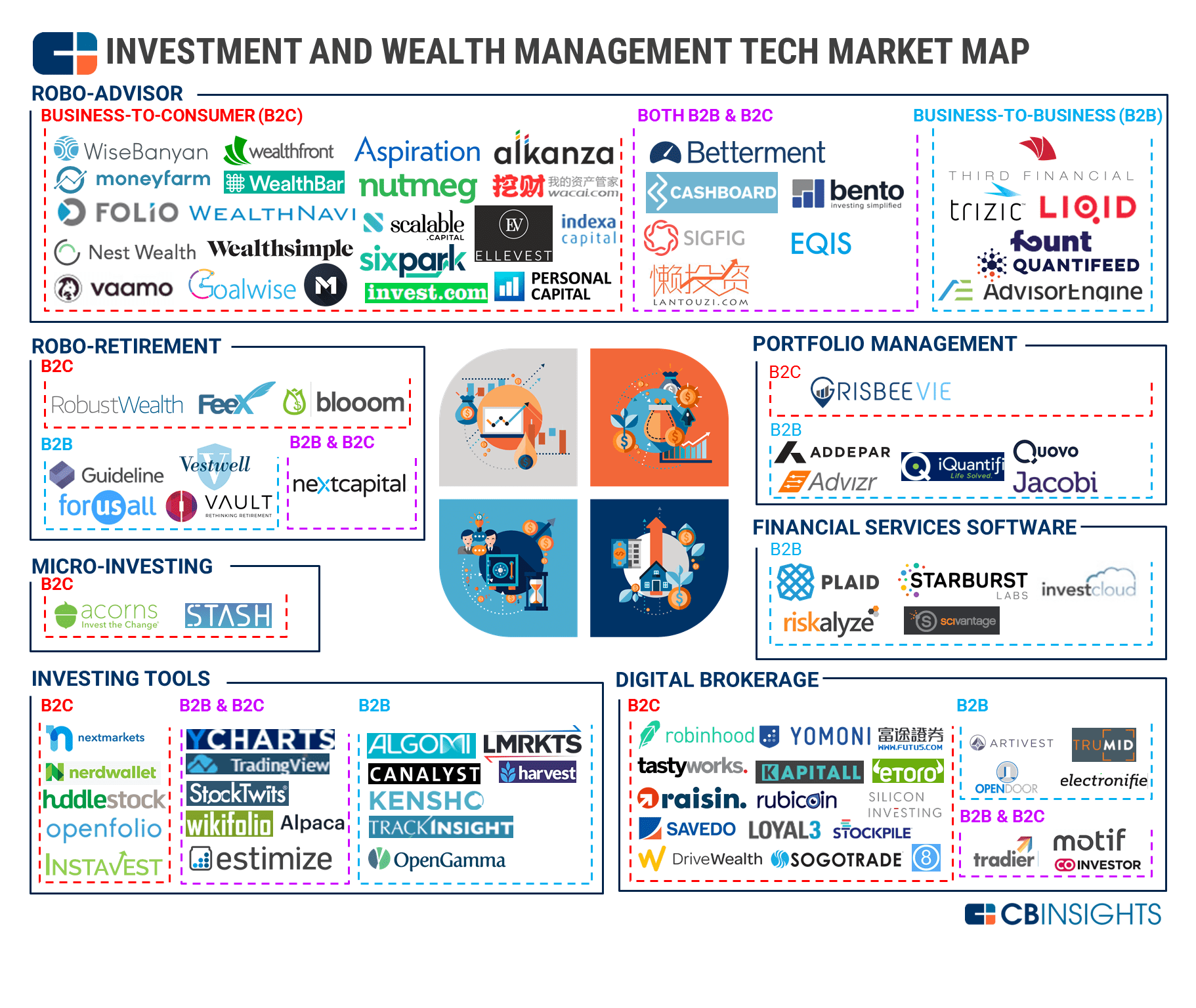  100 Market Maps Covering Fintech CPG Auto Tech