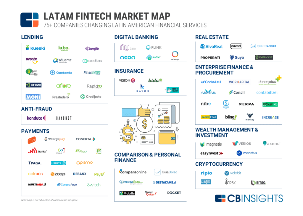 The LatAm Fintech Market Map: 75+ Companies Disrupting Financial Services