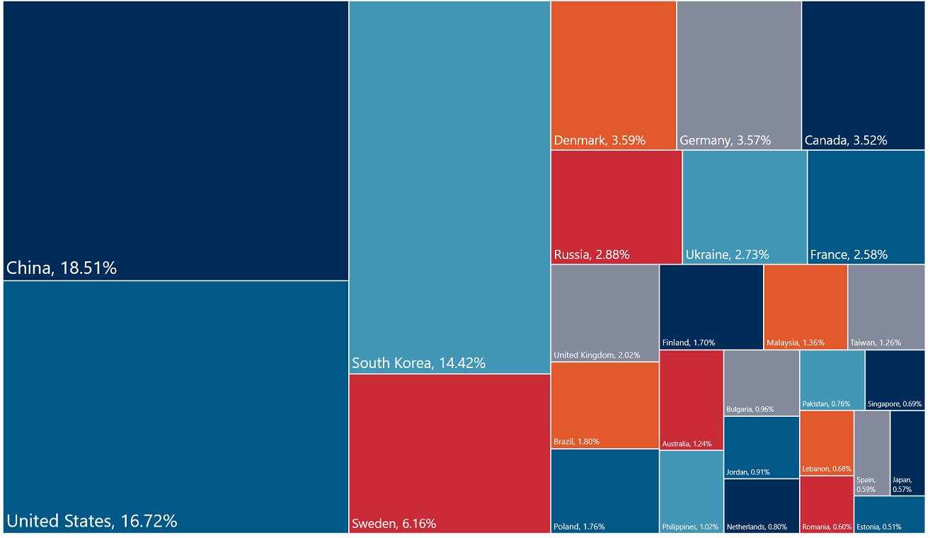 The Esports Revolution: The Top Teams, Players, And How It Stacks Up ...