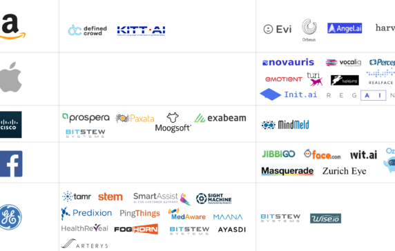 Big Tech In AI: What Amazon, Apple, Google, GE, And Others Are Working On