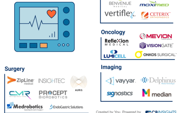 50+ Medical Device Companies Transforming The Industry