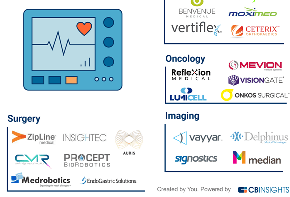 50+ Medical Device Companies Transforming The Industry