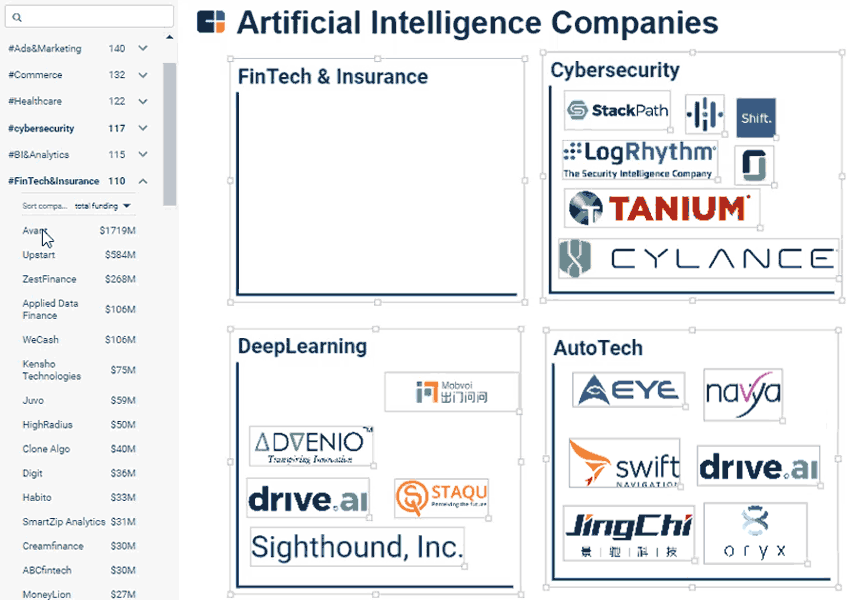 Introducing the Market Map Maker: Make CB Insights Market Maps on your ...