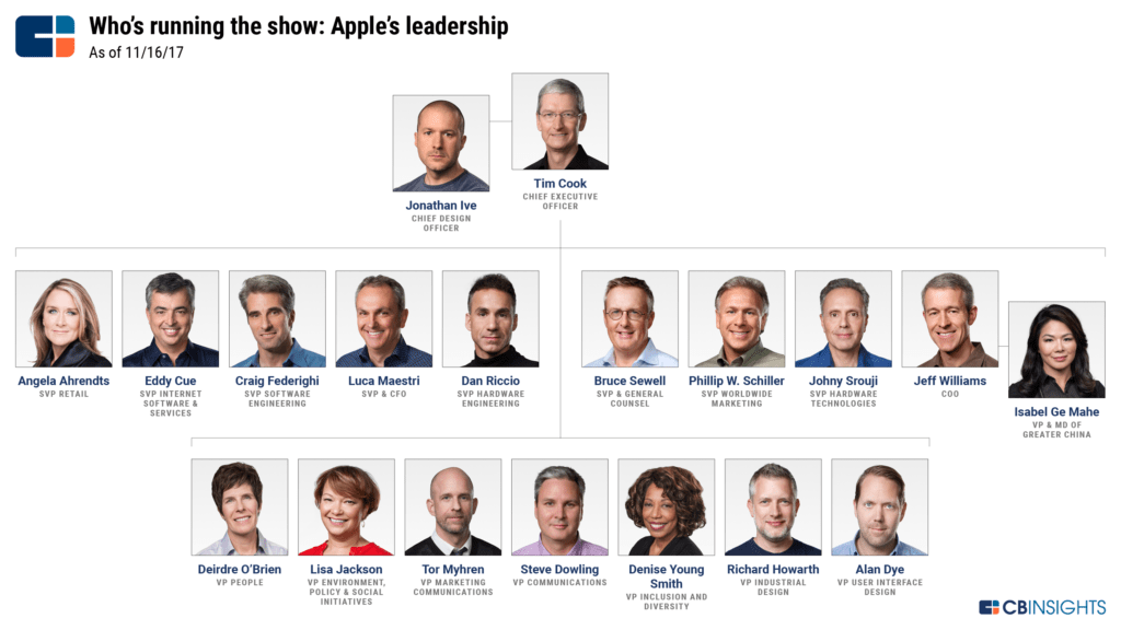 Apple Strategy Teardown: Where the World’s Most Valuable Company Is ...