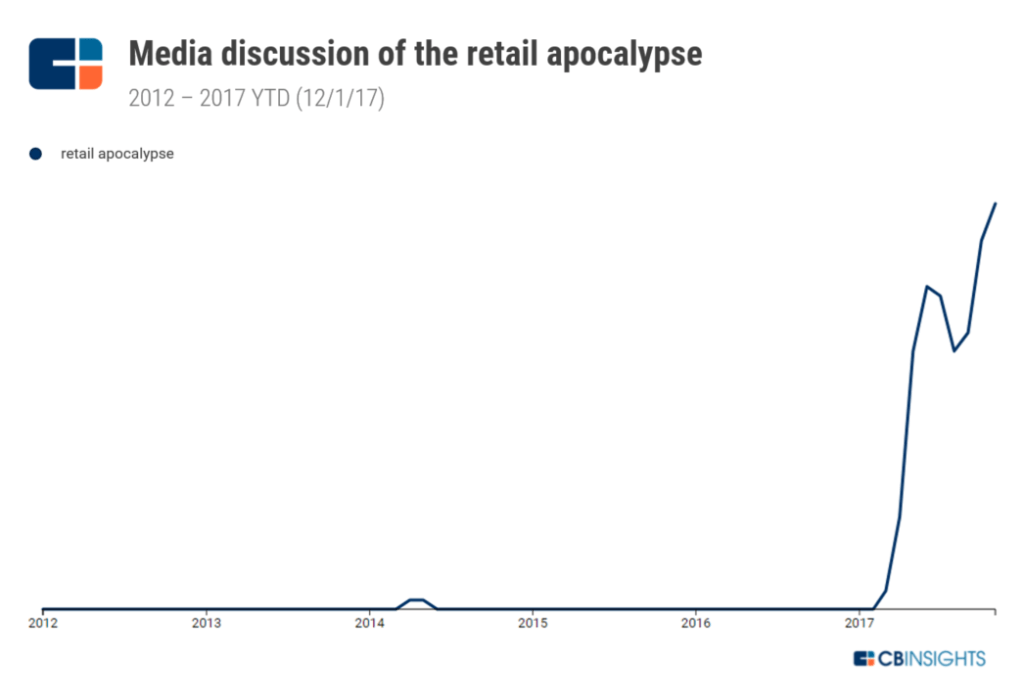 Here Are 35 Casualties Of The Retail Apocalypse And Why They Failed