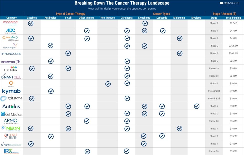Cancer Therapeutics Drug Matrix: The Pipeline Among The Top Private ...