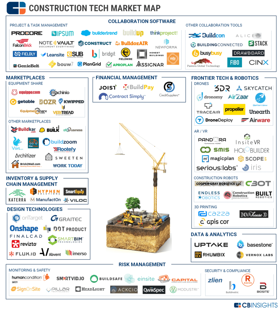 Building Blocks: 100+ Startups Transforming Construction Tech
