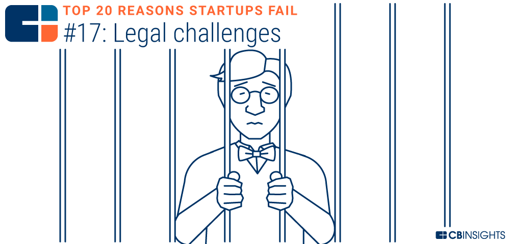 The Top 20 Reasons Startups Fail – YourSuccessStory