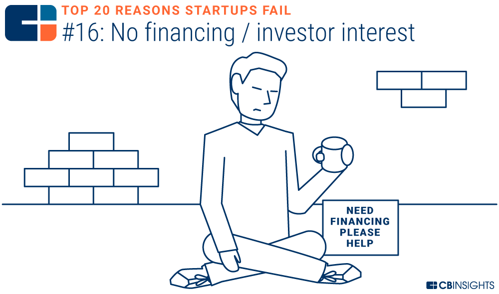 The Top 20 Reasons Startups Fail – YourSuccessStory