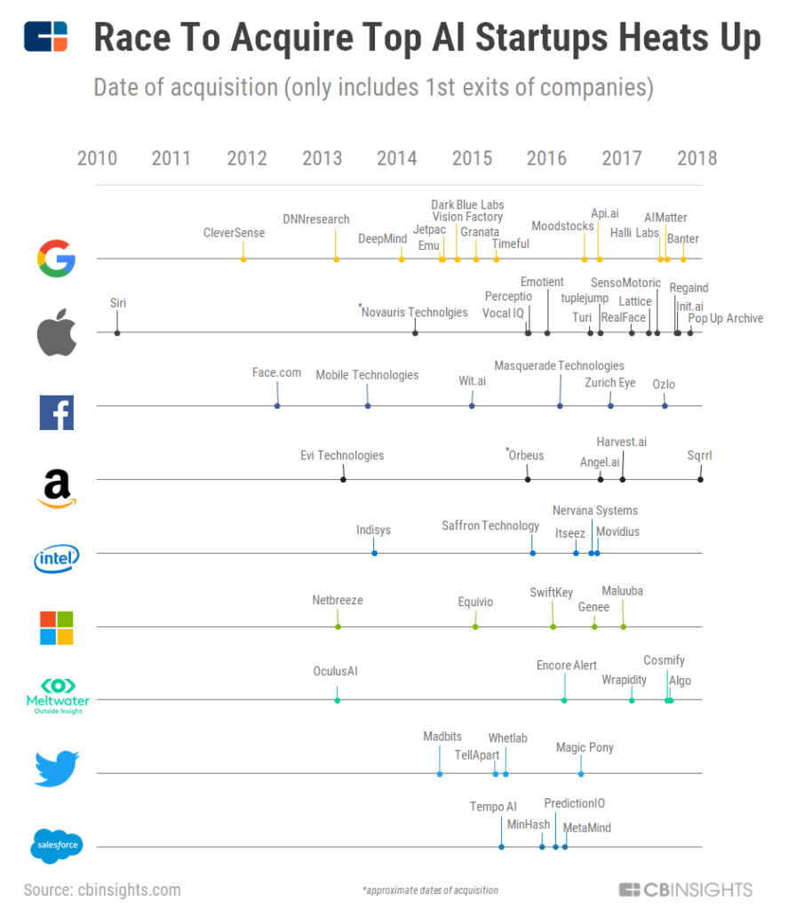 The Race For AI: Google, Intel, Apple In A Rush To Grab Artificial ...