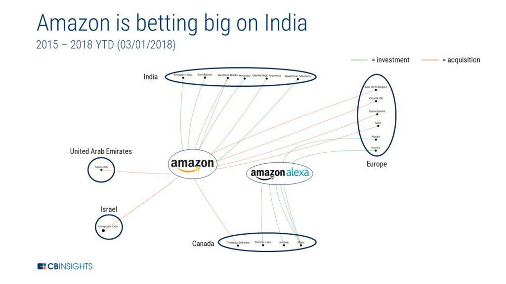 Amazon Vs. Alibaba: How The E-Commerce Giants Stack Up In The Fight To Go Global