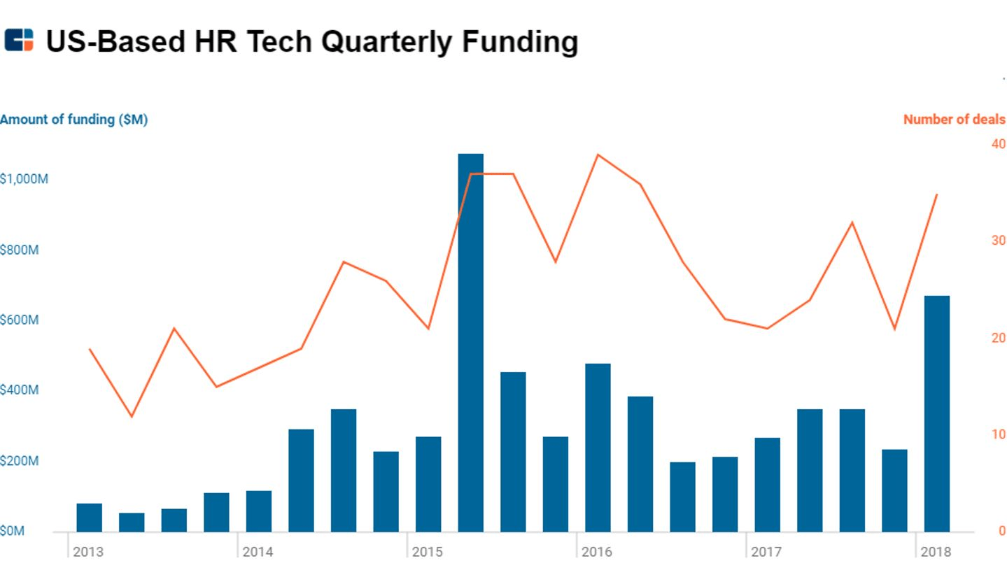 HR Tech Market Map: 135+ Startups Innovating Across The Human Resources ...