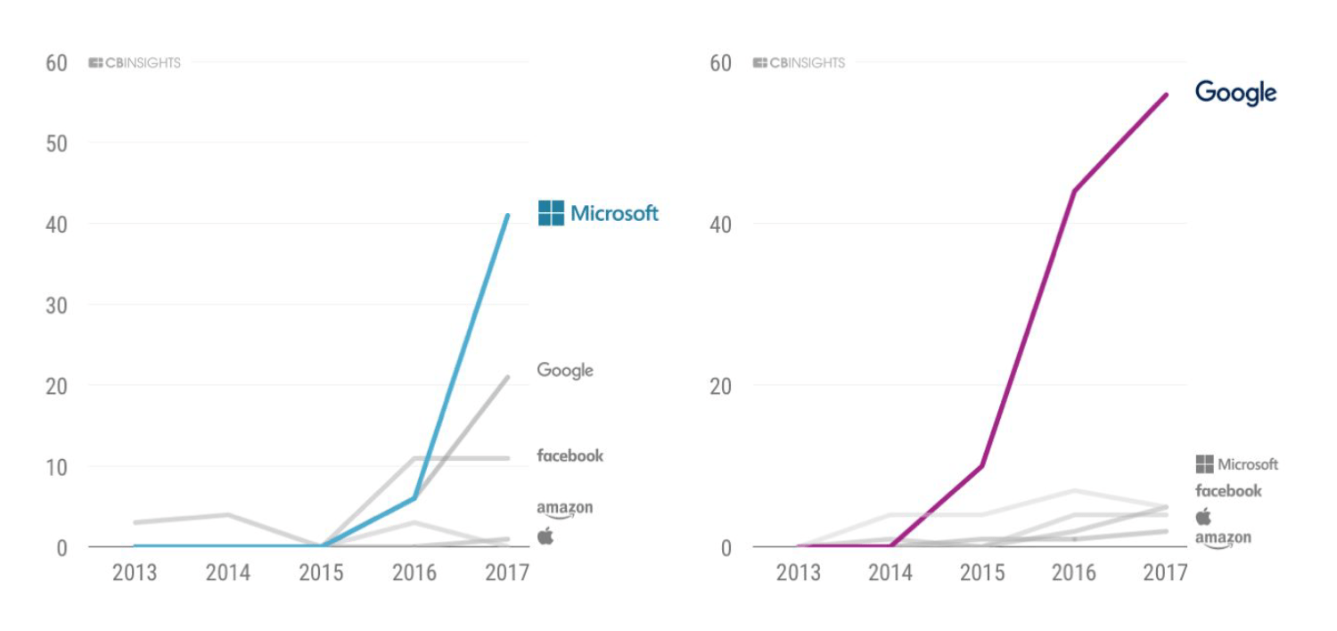 These Tech Giants Are Talking The Most About AI