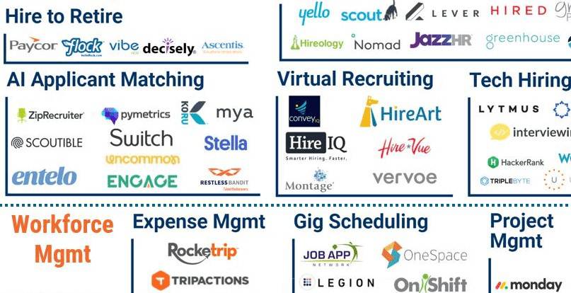 HR Tech Market Map: 135+ Startups Innovating Across The Human Resources ...