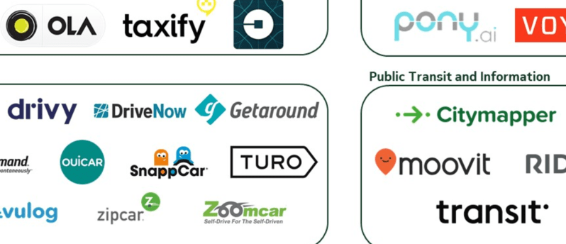 Transportation-As-A-Service: The Future Of Smart Commuting