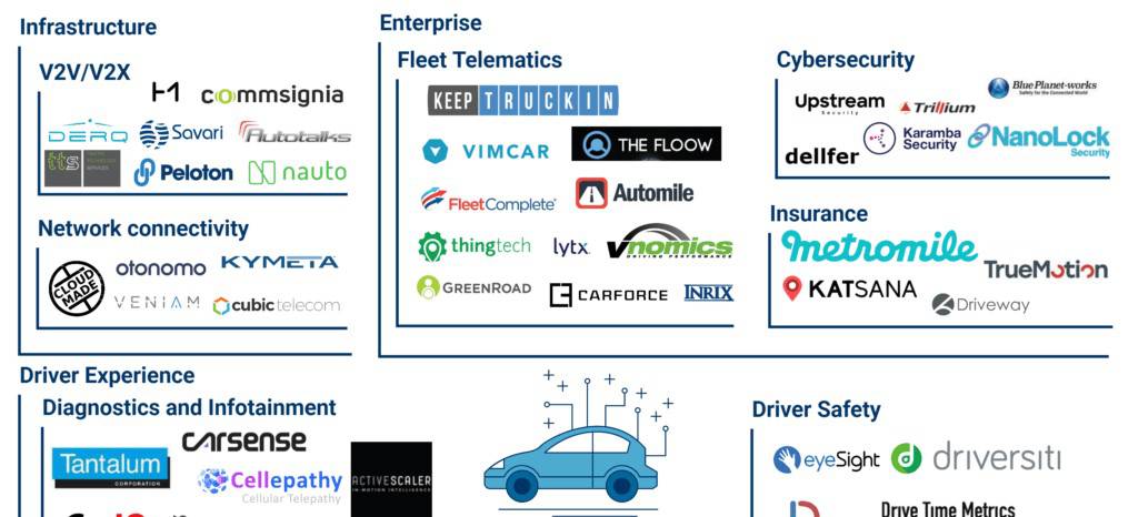50+ Companies Driving Innovation In Connected Car Tech
