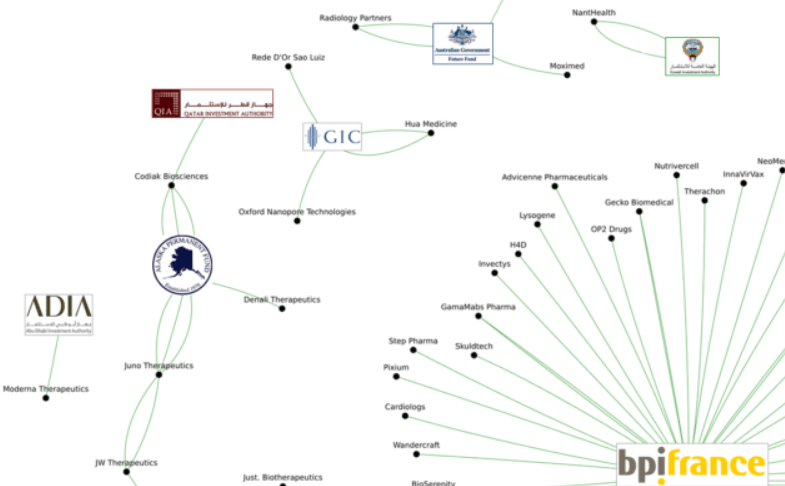Where Top Sovereign Wealth Funds Are Making Healthcare Bets