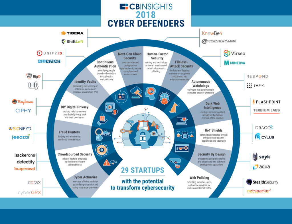 Cyber Defenders 2018 Report