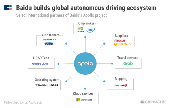 Rise Of China’s Big Tech In AI: What Baidu, Alibaba, And Tencent Are ...