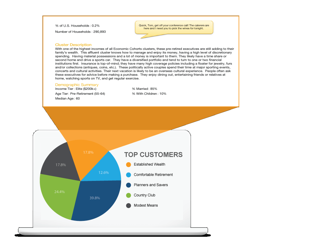 What Are Psychographics? | CB Insights Research