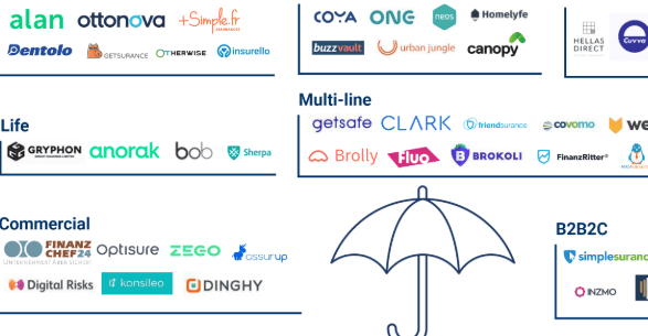 Market Map: 65+ Startups in Europe's Growing Insurance Tech Landscape