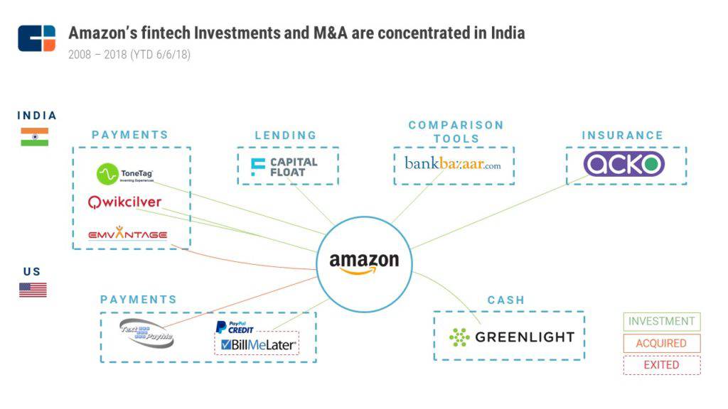 Everything You Need to Know About What Amazon Is Doing in Financial ...