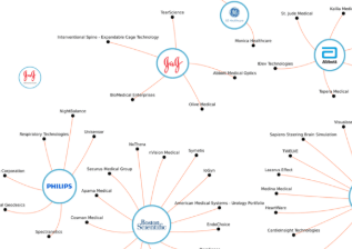 Here’s Where The Biggest Med Device Players Are Investing & Acquiring ...