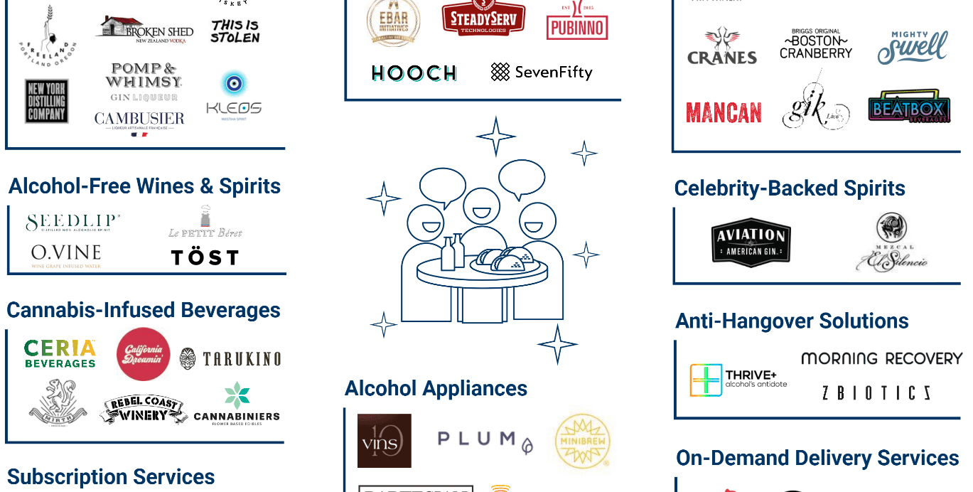 55+ Startups Using Tech To Design Your Best Happy Hour