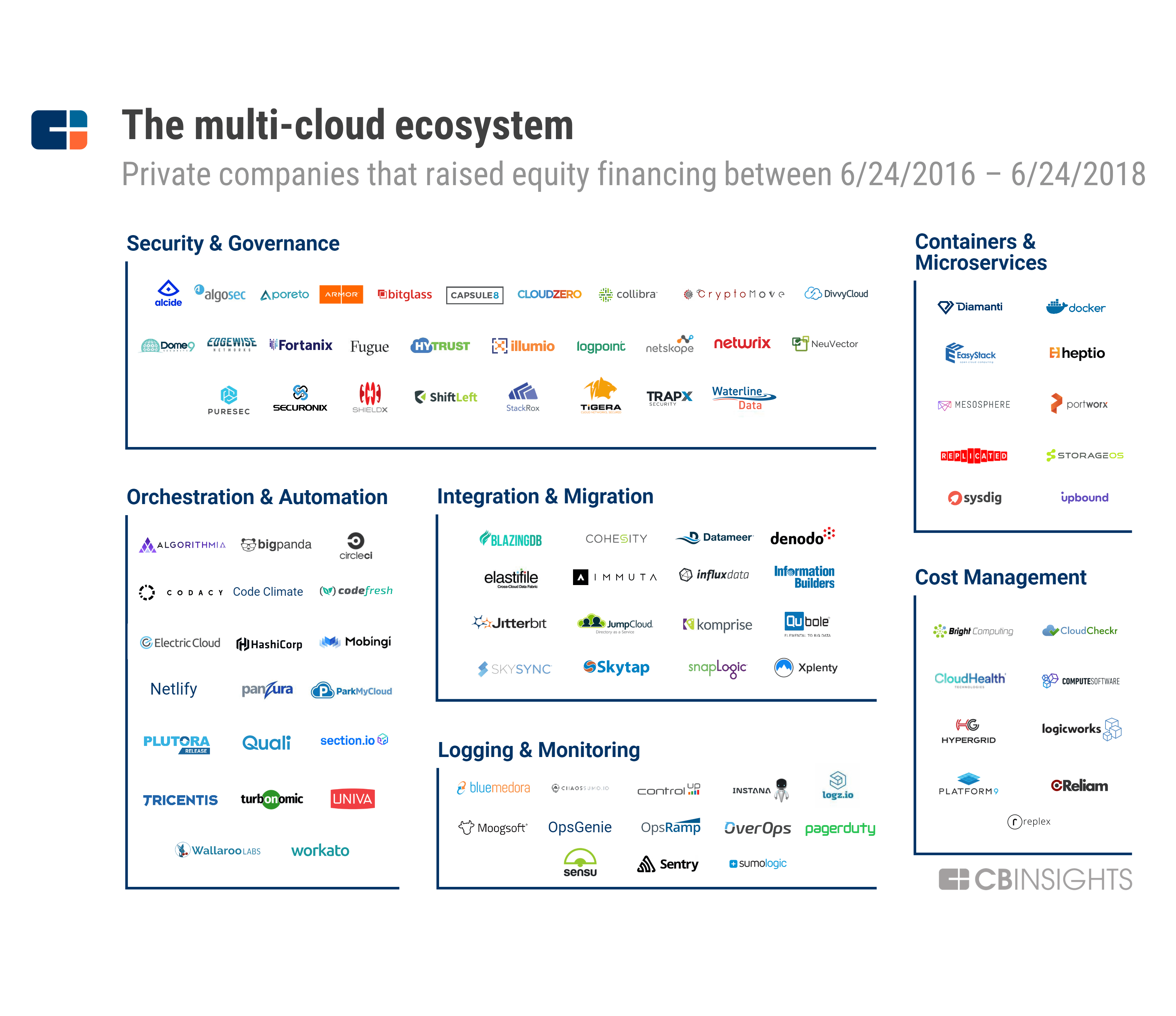 Cloud Wars: How The Rivalry Between Amazon, Microsoft, and Google Has ...