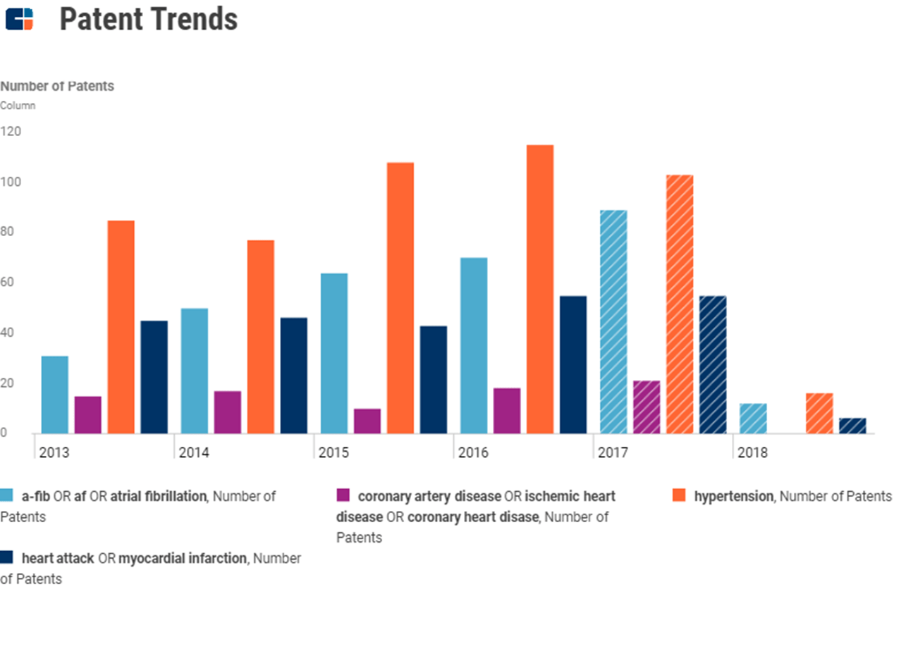 Cardiovascular Device Innovations Are On The Rise & This Is Where We're ...