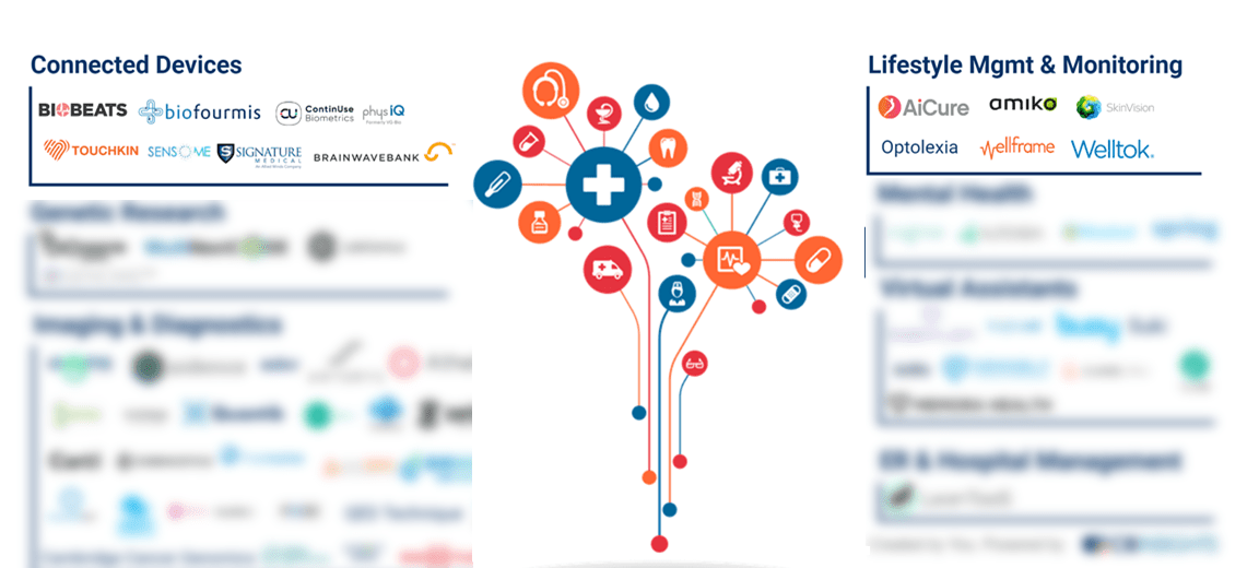 The Future Of Clinical Trials: The Promise Of AI And The Role Of Big Tech