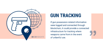 Blockchain 10 years on from Satashi Nakamoto's white paper ... how ...