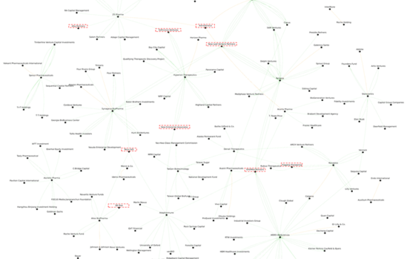 Client Note: 9 Future Unicorns, Drug R&D AI, The $1B+ Investment Round ...