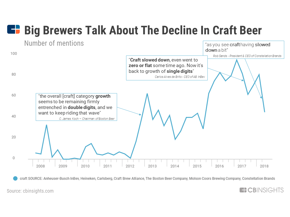 Beyond Beer: Major Brewers Are Investing In Cannabis, Kombucha, And More